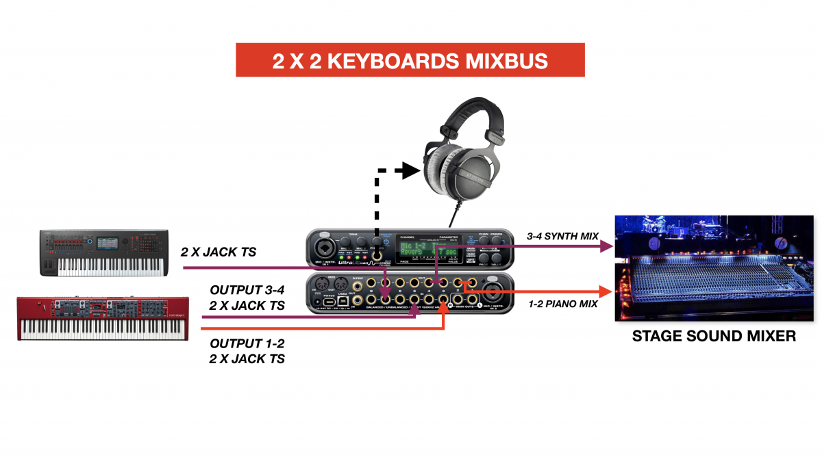 5 Ways To Send Your Keyboards Mix - Keyboard Waves