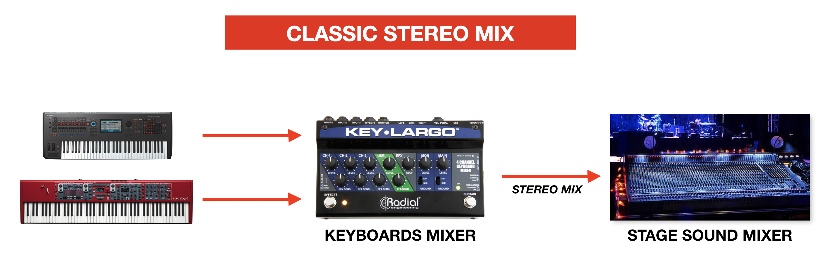 5 Ways To Send Your Keyboards Mix - Keyboard Waves