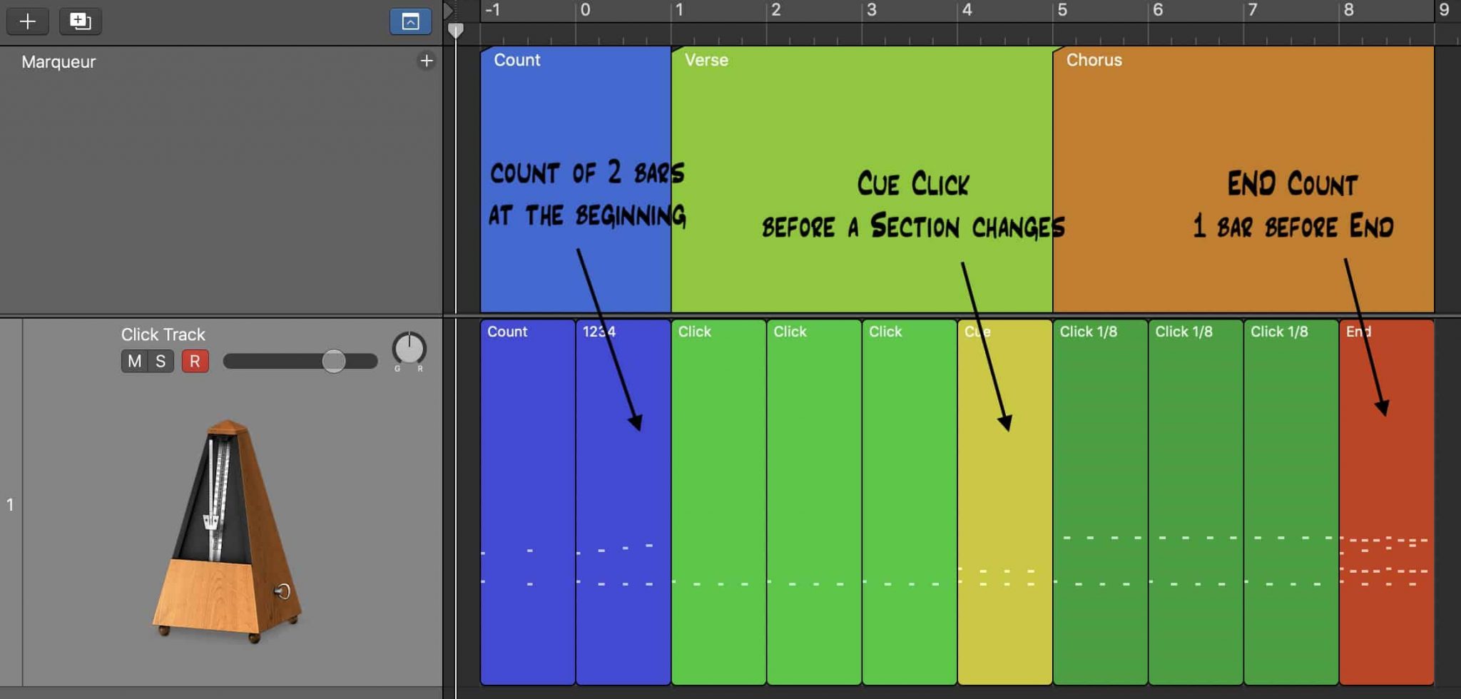 Click Track For Live Performance - Keyboard Waves